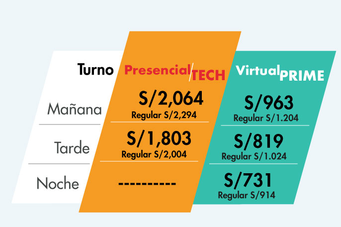 Semestral-UNI-u | Academia César Vallejo